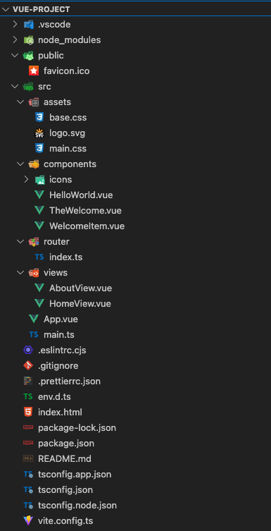 【Vue.js入門】Vueのファイル構造について学ぼう | kamiblog